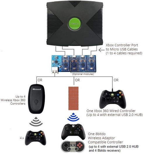 OGX360 - 4 channel Controller Adapter – TK's Custom Super Modz